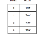 What Are Hash Tables In Data Structures And Hash Functions